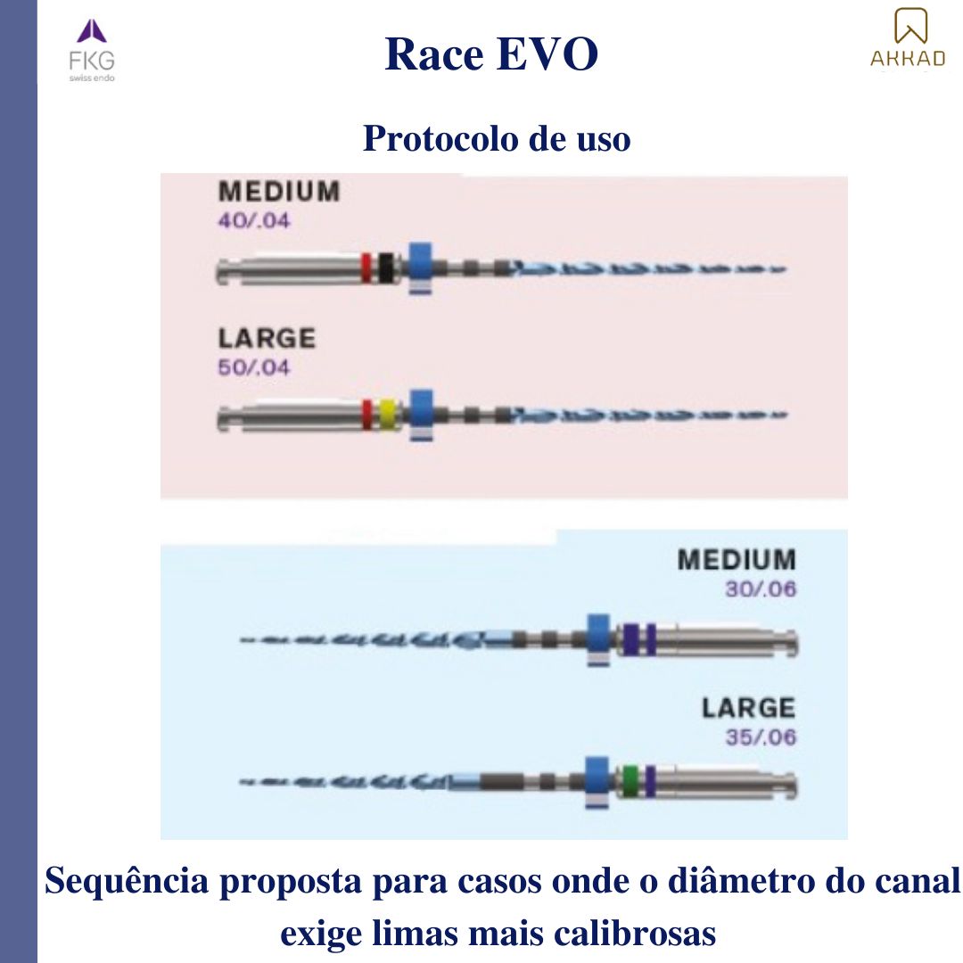 Race EVO - a evolução que encanta | Labordental