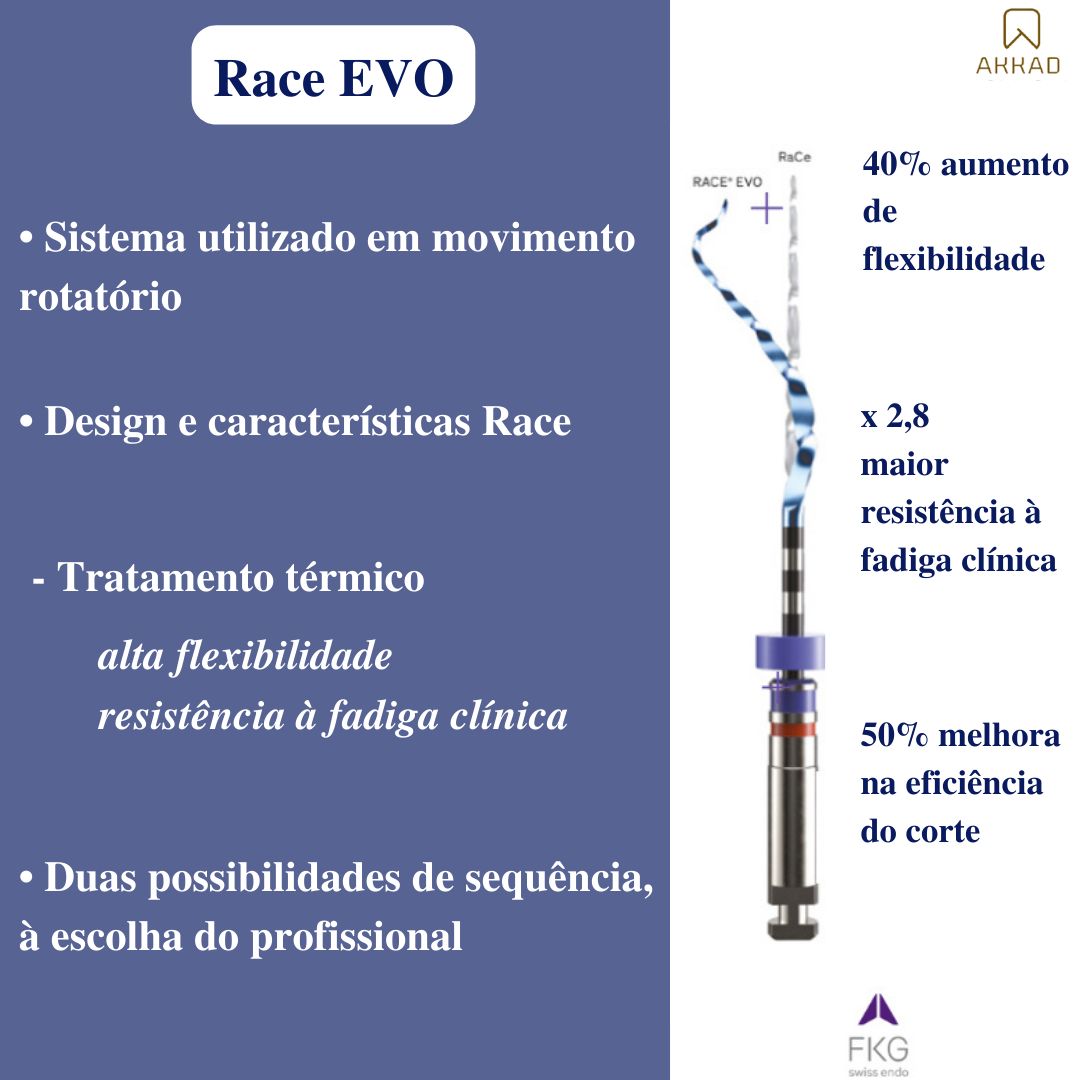 Race EVO - a evolução que encanta | Labordental