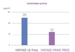 Conforme ISO 6872:2015/AMD 1:2018 “Materiais cerâmicos-odontológicos ...