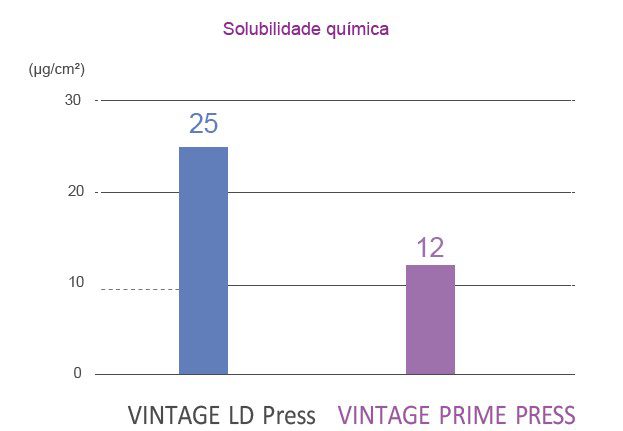 Conforme ISO 6872:2015/AMD 1:2018 “Materiais cerâmicos-odontológicos ...
